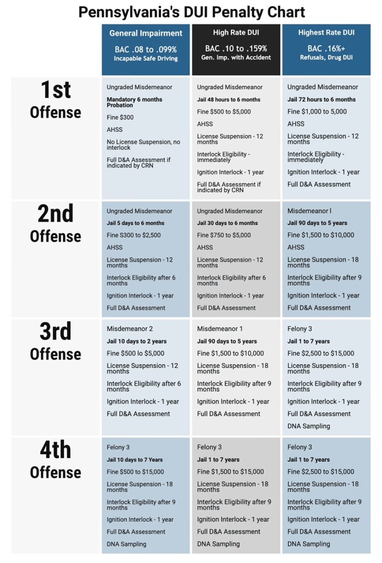 DUI - Law Office of Vincent J Caputo